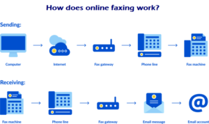 Online FAX vs Offline FAX
